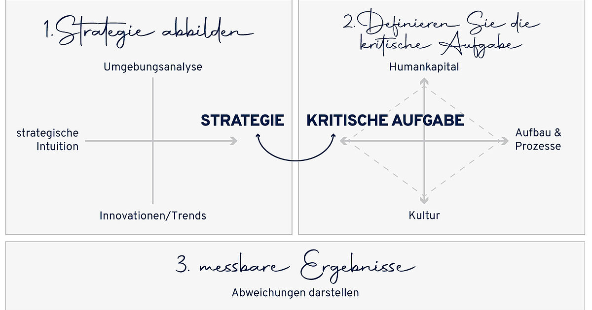 Wie gelingt eine Verbesserung der Unternehmensleistung? | Stefan Glebke